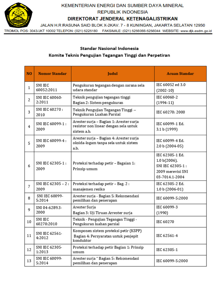 Efe9d Standar Nasional Indonesia KT 19 03 | PDF