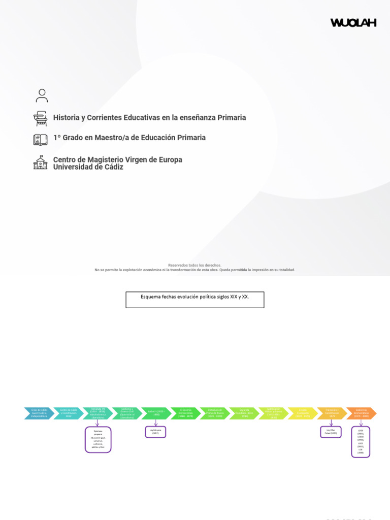 Esquemas S.xix y XX Hist | PDF