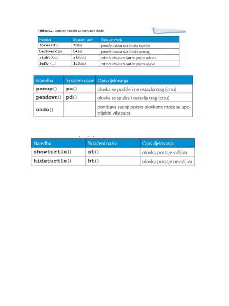 Crtanje Python | PDF