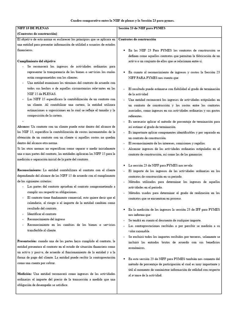 Cuadro Comparativo Entre La NIIF de Plenas y La Sección 23 Para Pymes ...