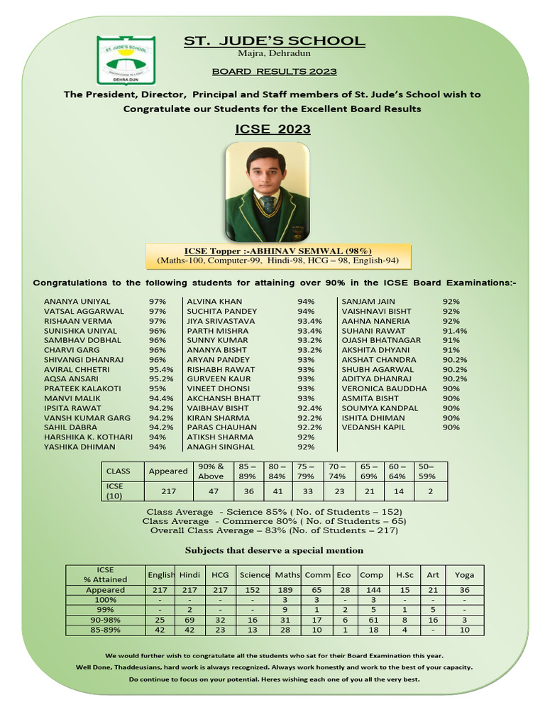 ICSE Analysis of Marks 2023 14 May 2023 | PDF