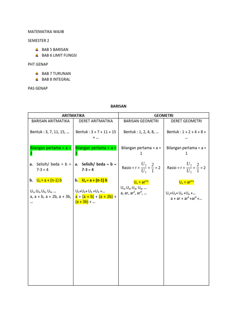 Catatan Matwa Bab 5 | PDF