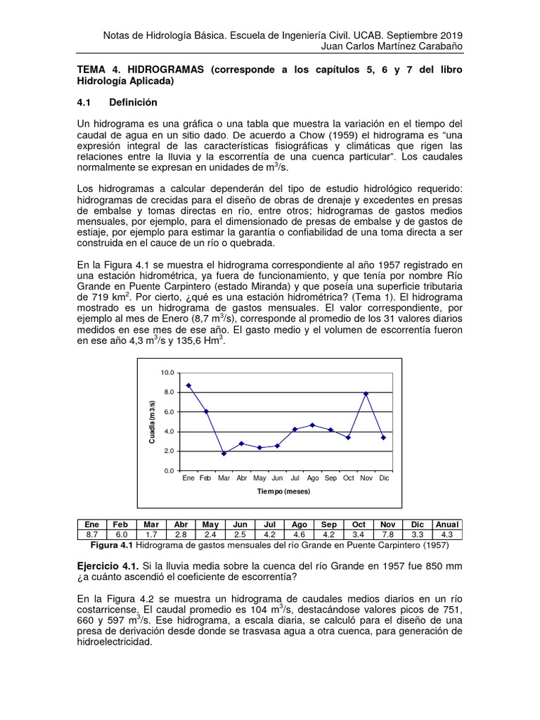 Tema 4. Hidrogramas | PDF