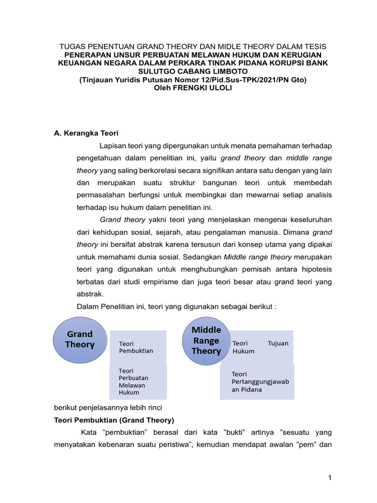 Tugas Penentuan Grand Theory Dan Midle Theory Dalam Tesis | PDF | Hukum ...