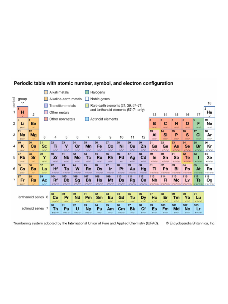 Periodic Table - Elements, Groups, Properties - Britannica | PDF