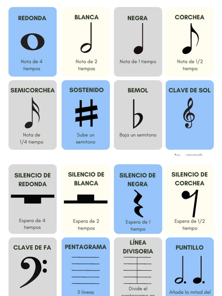 Notas Musicales y Silencios en Partituras | PDF