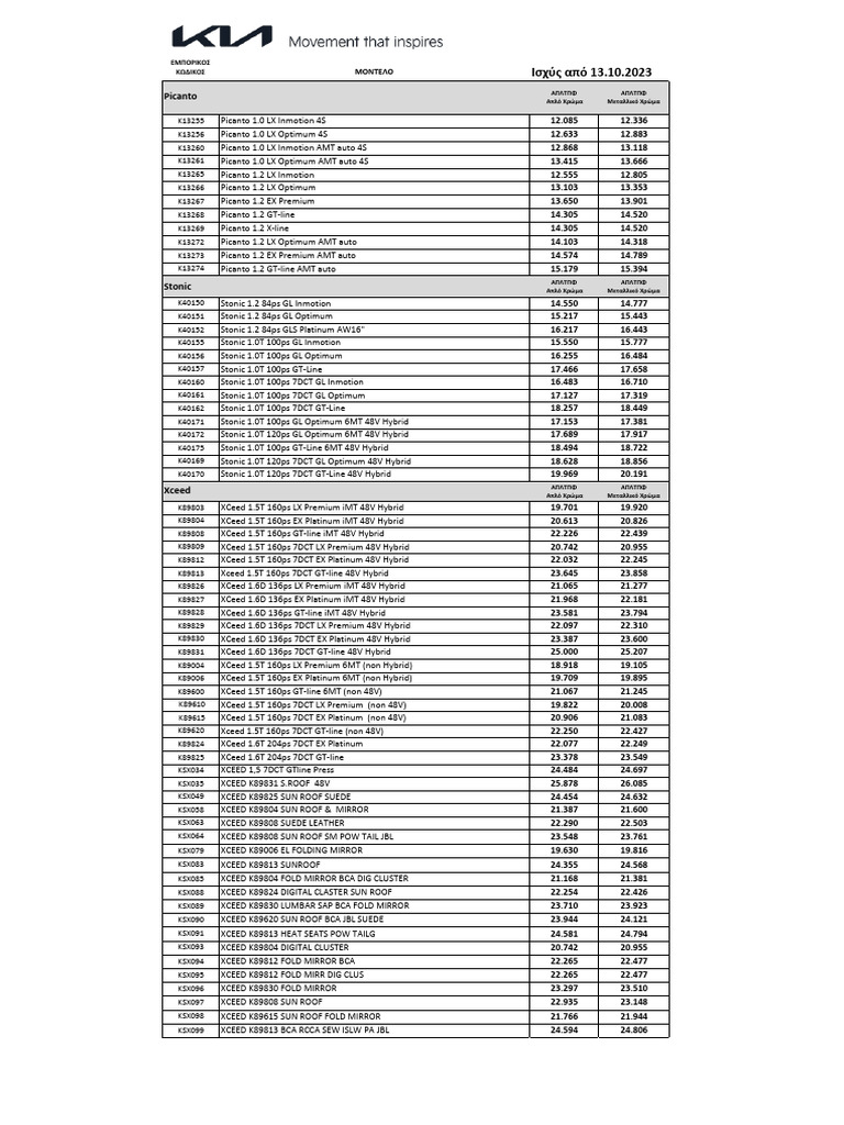 TIMOKATALOGOS 20231610 ΑΡ.ΠΡΩΤ. 11760 161023 | PDF