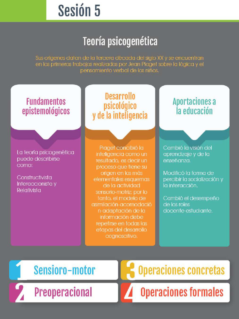 Infografía AU5 | PDF