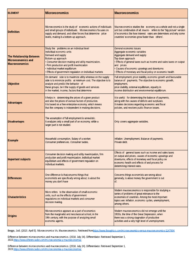 Activity A7 Comparative Table | PDF