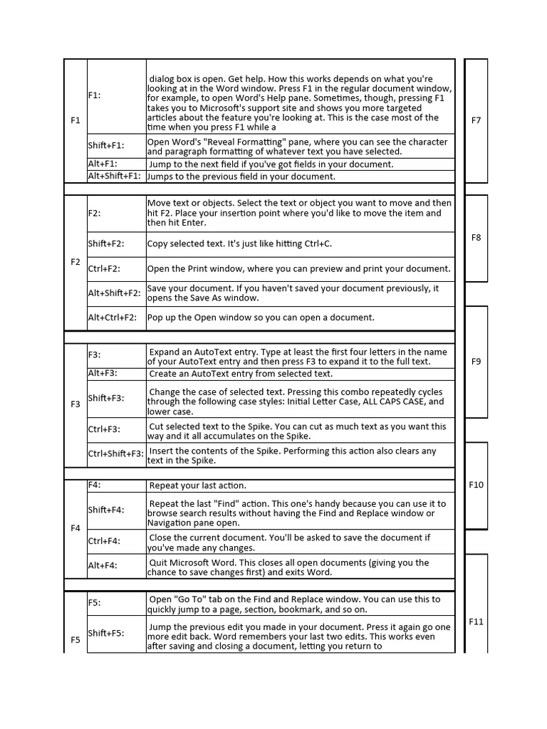 Microsoft Word Keyboard Shortcuts Guide | PDF | Menu (Computing ...