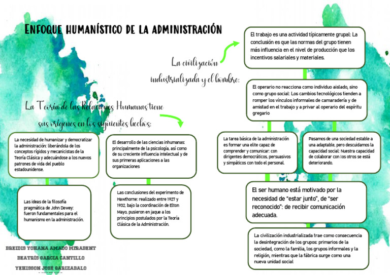 Enfoque Humanístico en Administración | PDF | Teorías filosóficas | Science