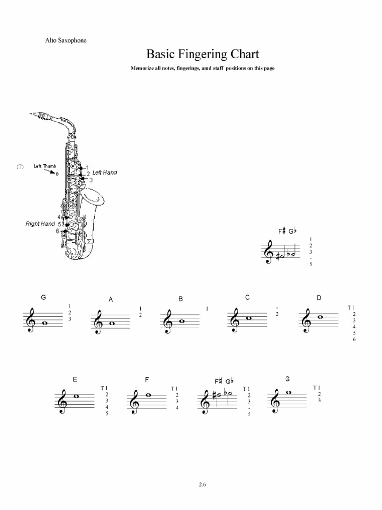 BandFolio Band Method Sax Dedilhado | PDF
