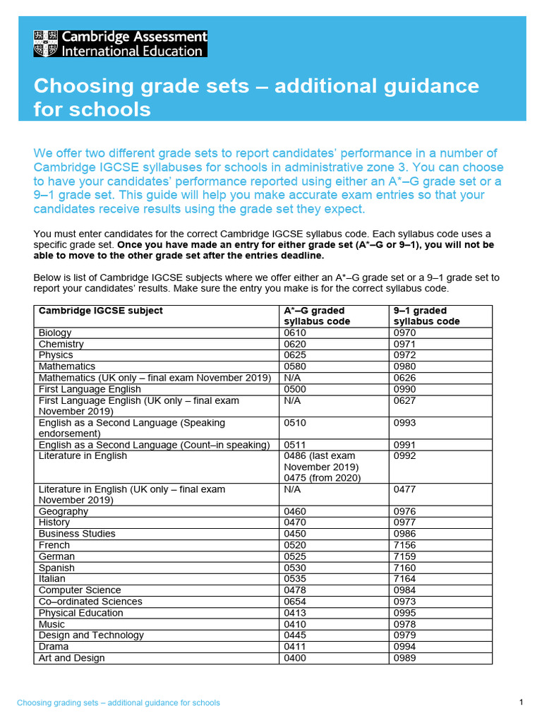 Cambridge Subjects Codes | PDF