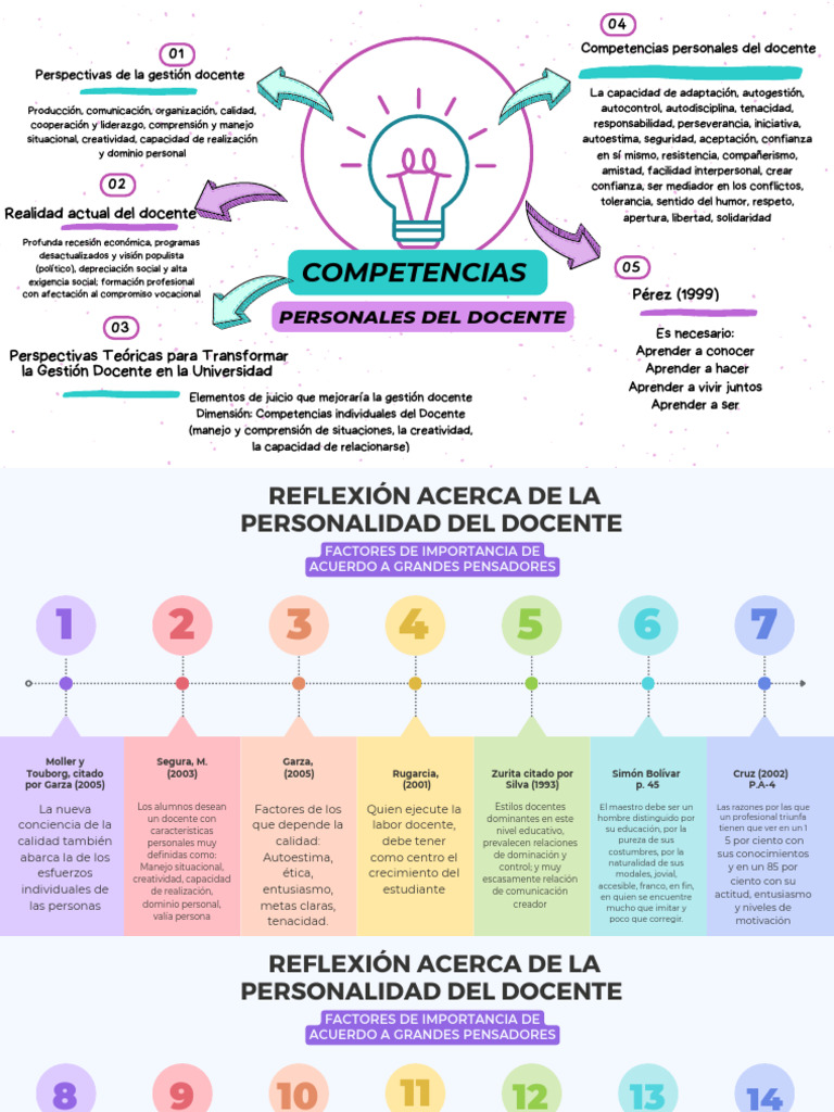 A1 - Mapa Mental | Descargar gratis PDF | Maestros | Aprendizaje