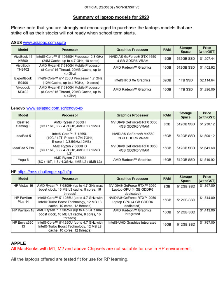 Ois Summary 2023 | PDF | Graphics Processing Unit | Computer Hardware