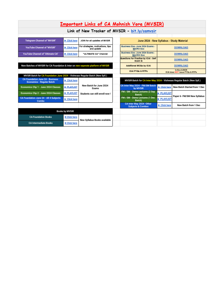 Sanjeevani Booti - Lec II Nationa With Anno 1709538433672 | PDF | Business Economics | Service ...