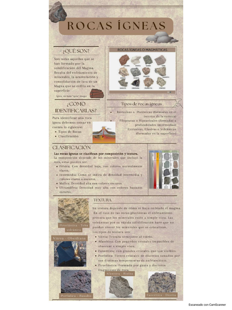 Infografía y Clasificación - Rocas Igneas | PDF