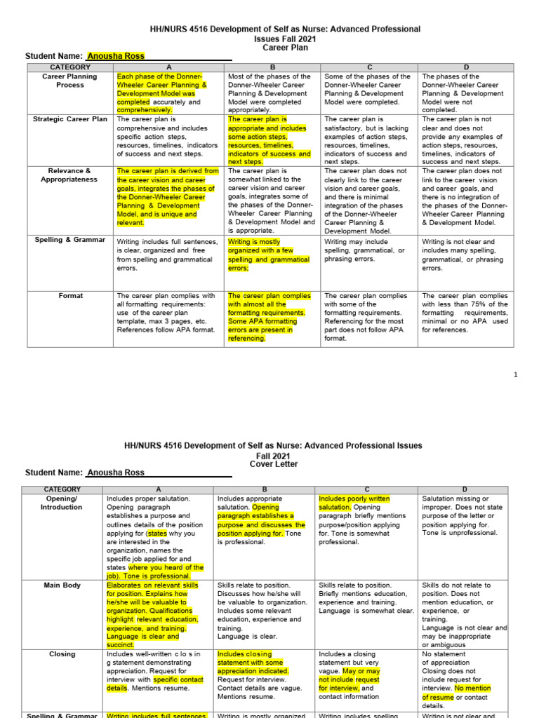 Anousha Ross Career Plan, Cover Letter and Resume Rubric | PDF