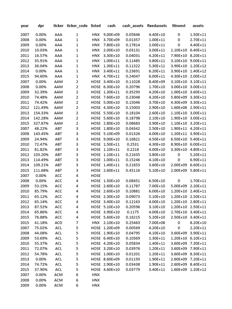 Data Chapter 2 | PDF