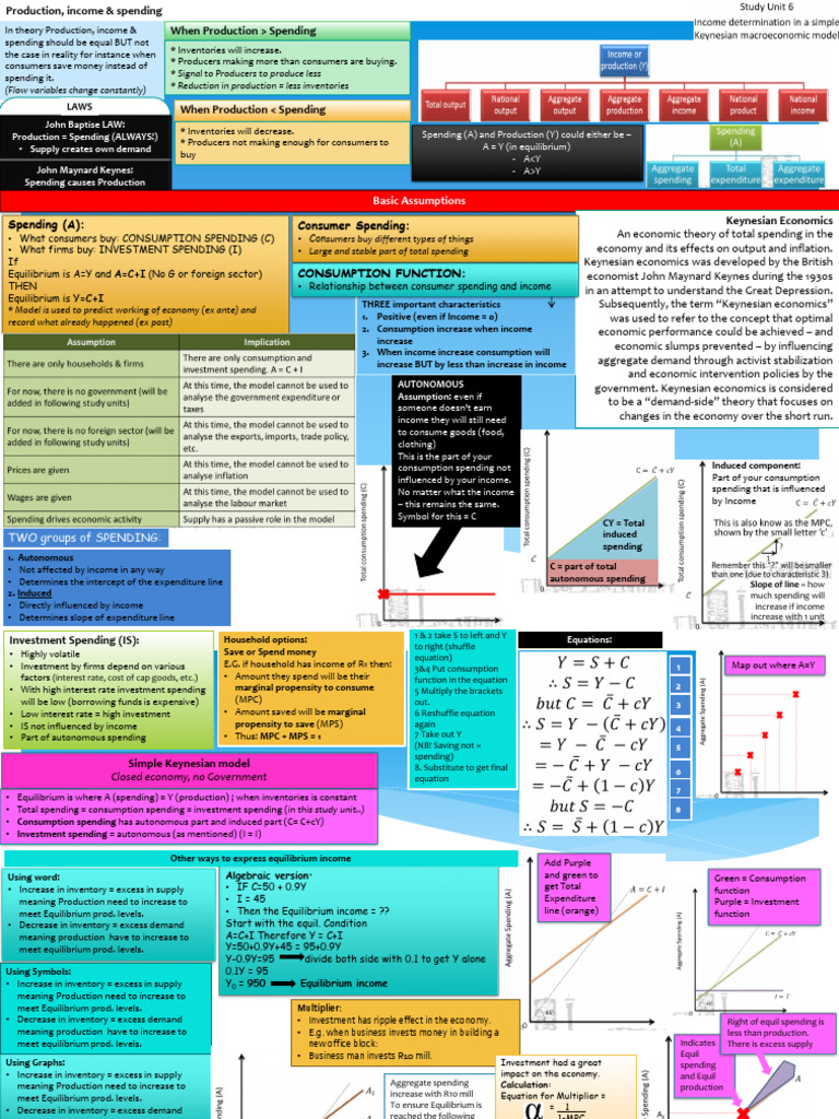 ECS1601-chapter 6 Summary | PDF