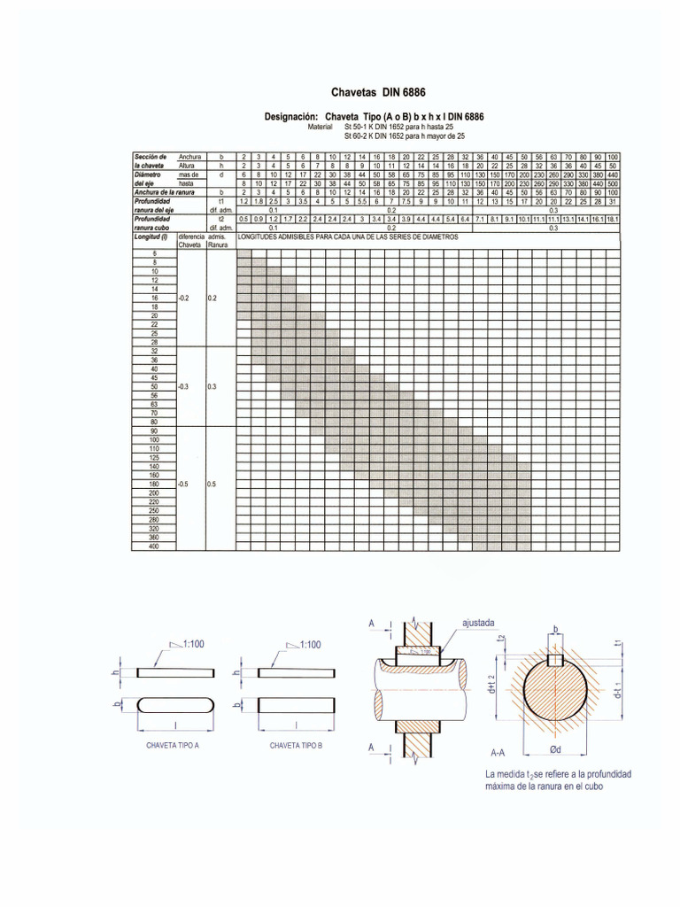 Chavetas Din 6886 | PDF