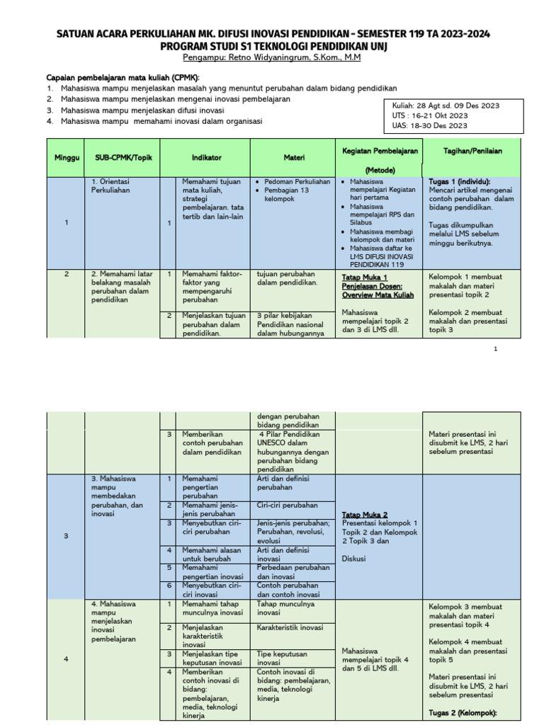 Satuan Acara Perkuliahan (SAP) DIP TP ANGK.2022 - SMT 119 | PDF