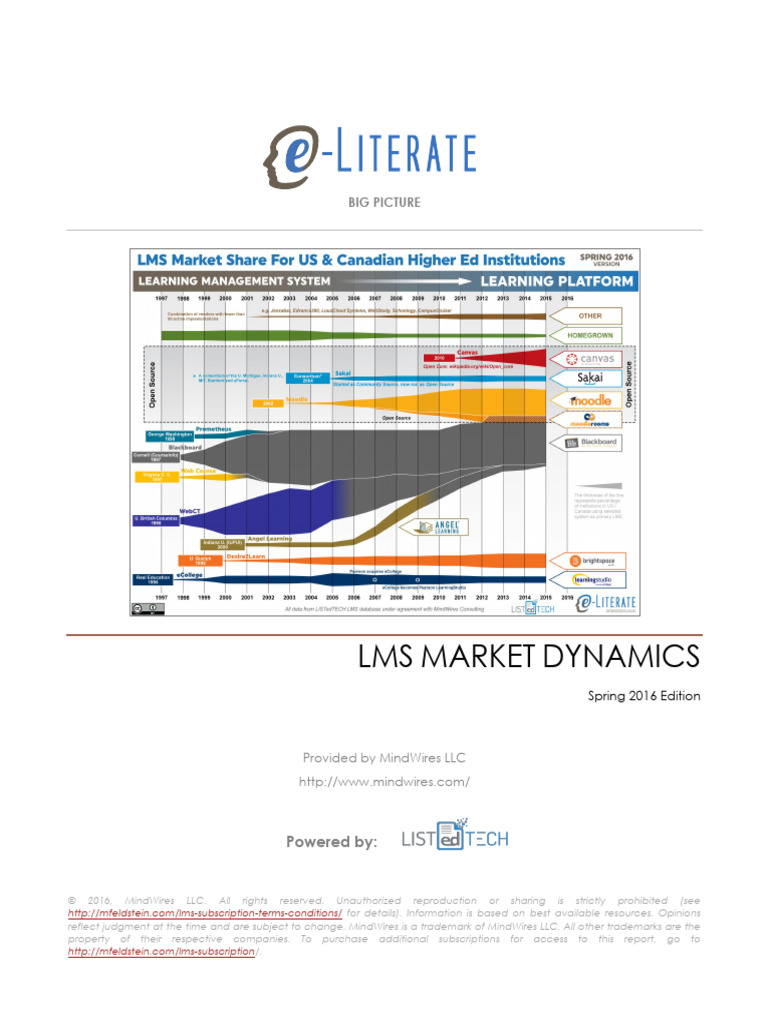 Lms Market Dynamics Spring 2016 | PDF