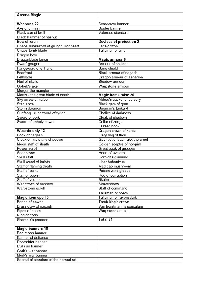 Arcane Magic - Magic Items List | PDF | Amulet | Mythological Powers