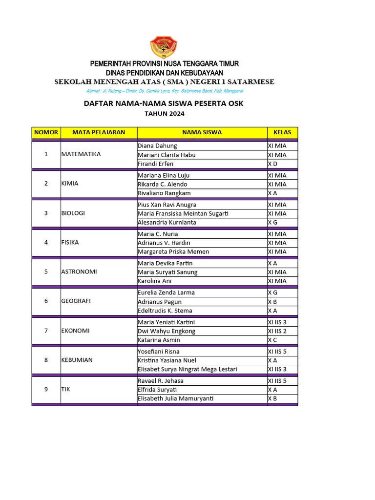 Daftar Nama-Nama Siswa Peserta Osk Tahun 2024 | PDF
