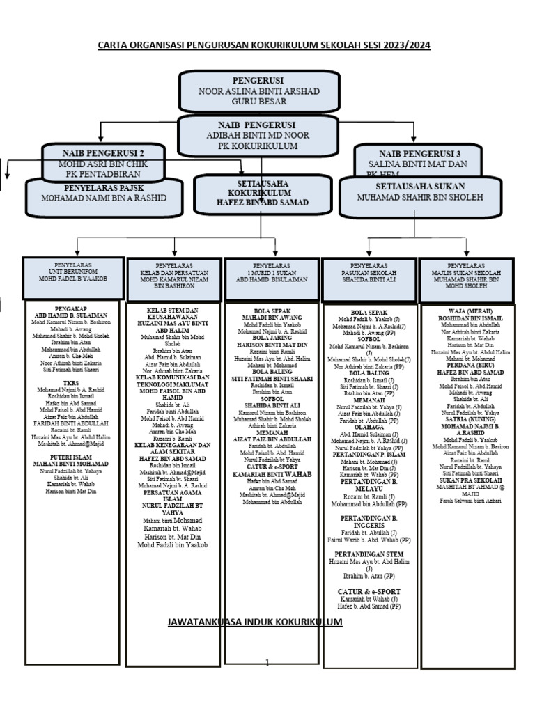 AJK Kokurikulum 2023 | PDF