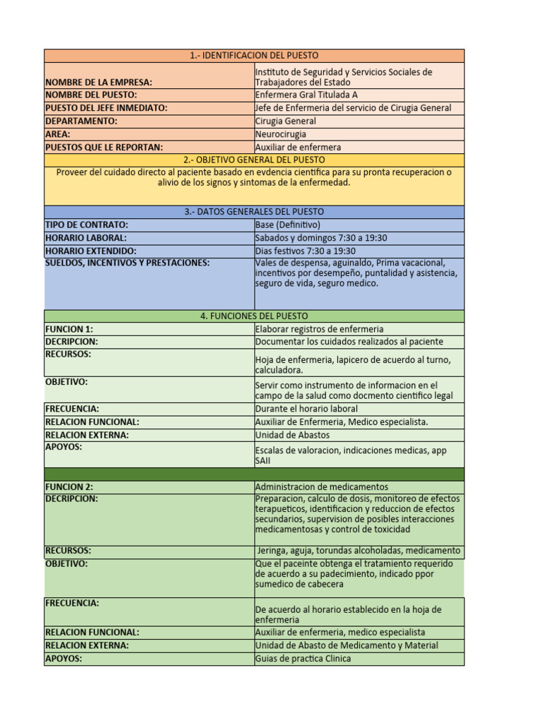 Tabla de Descripcion de Puesto | PDF