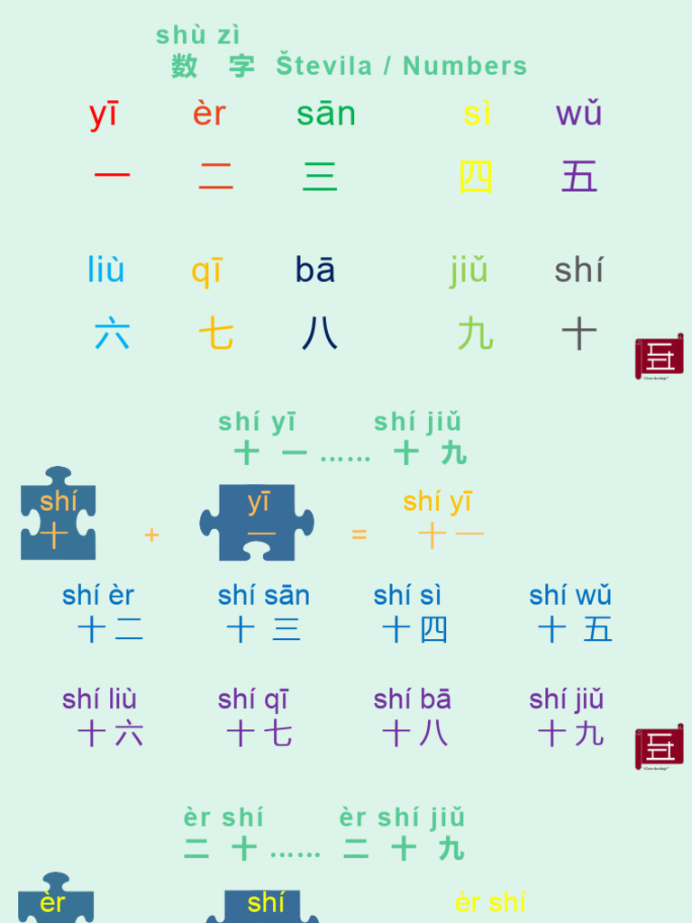 Chinese Numbers 汉语数字 | PDF