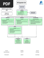 HSE Organization Chart | PDF