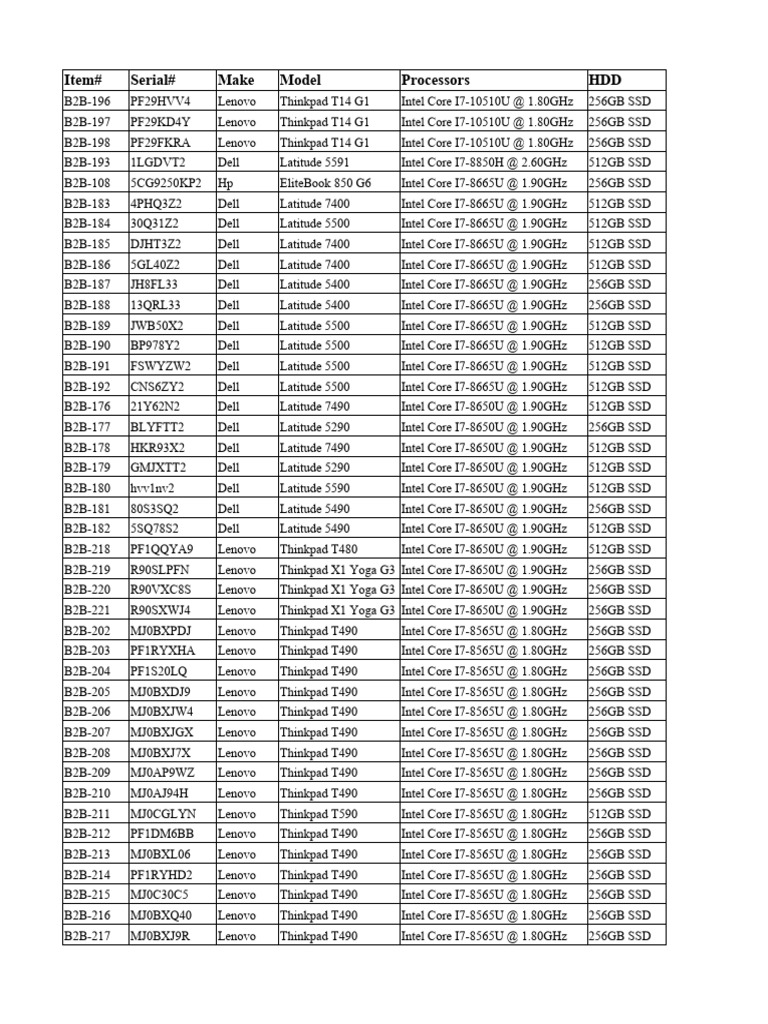 151 DHL I Series Laptop Stock | PDF