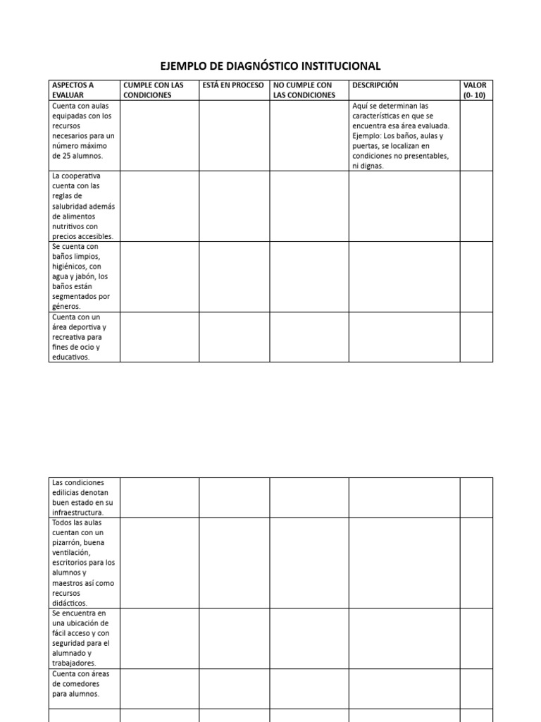 Ejemplo de Diagnóstico Institucional | PDF
