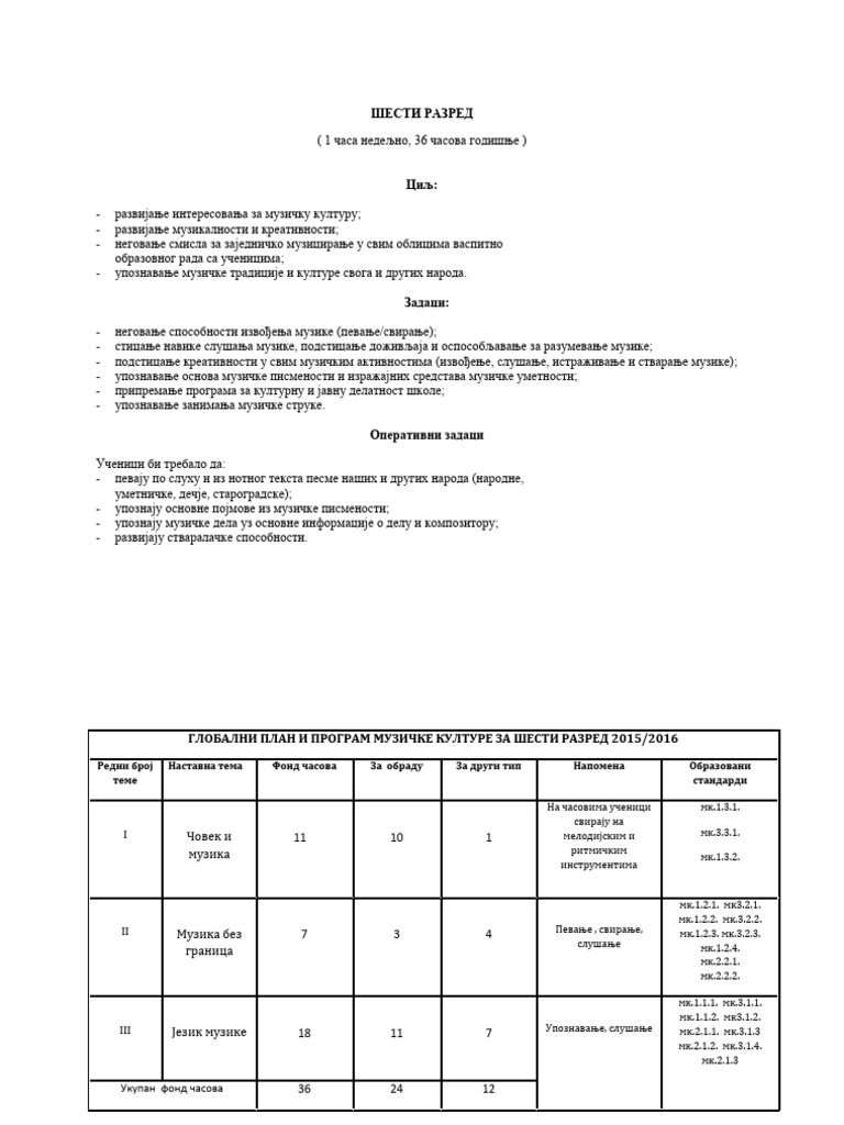 Globalni Plan Za Sesti Razred | PDF