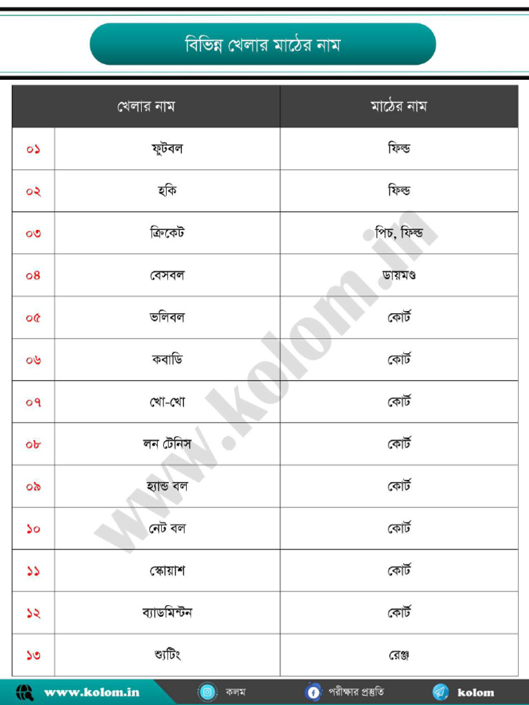 Sports Playground Name | PDF