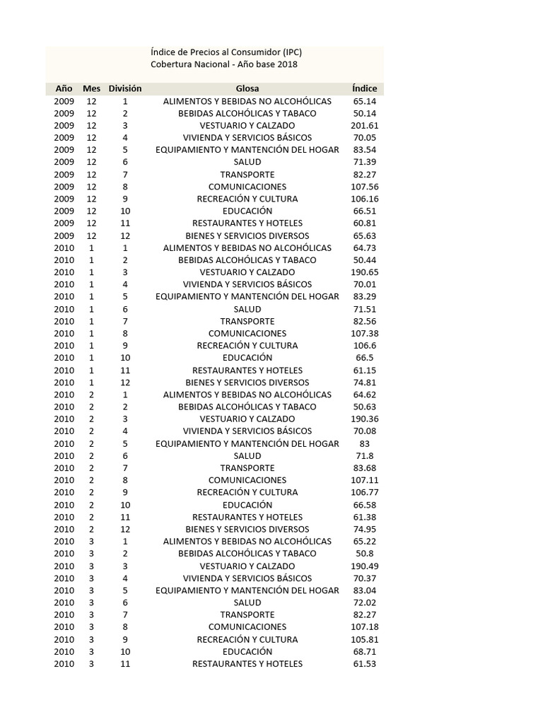 Serie Histórica Empalmada Divisiones Ipc Diciembre 2009 A Diciembre 2023 | PDF