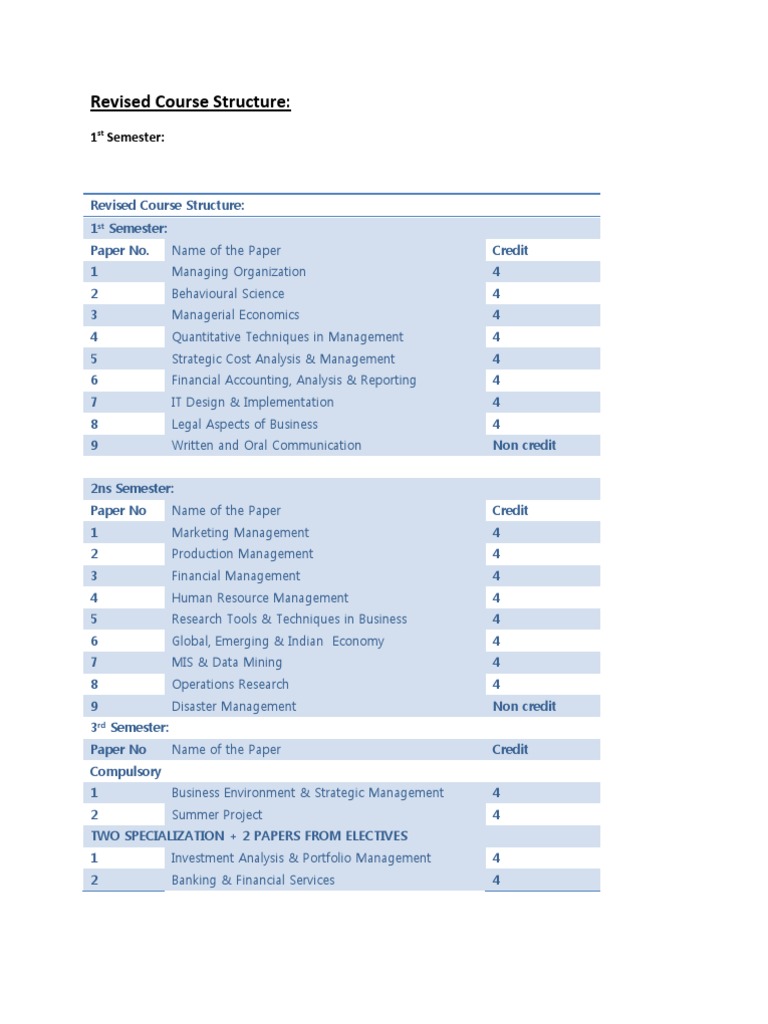 Revised MBA Course Structure Overview | PDF | Business | Finance ...