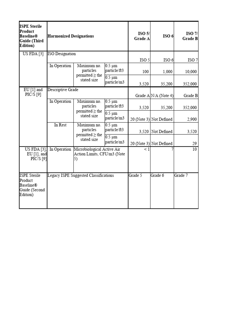 ISO Classifications | PDF