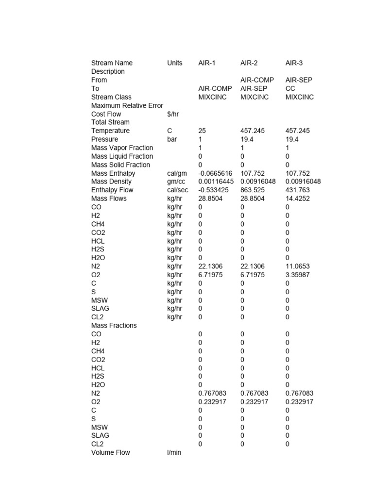MSW Stream Summary | PDF