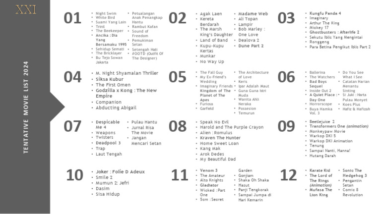 Tentative Movie List Cinema XXI - 2024 | PDF