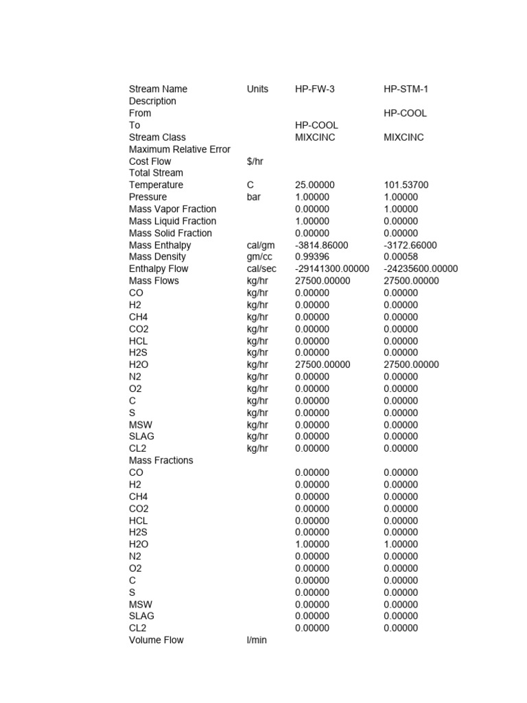 MSW WorkBook | PDF | Mole (Unit) | Enthalpy