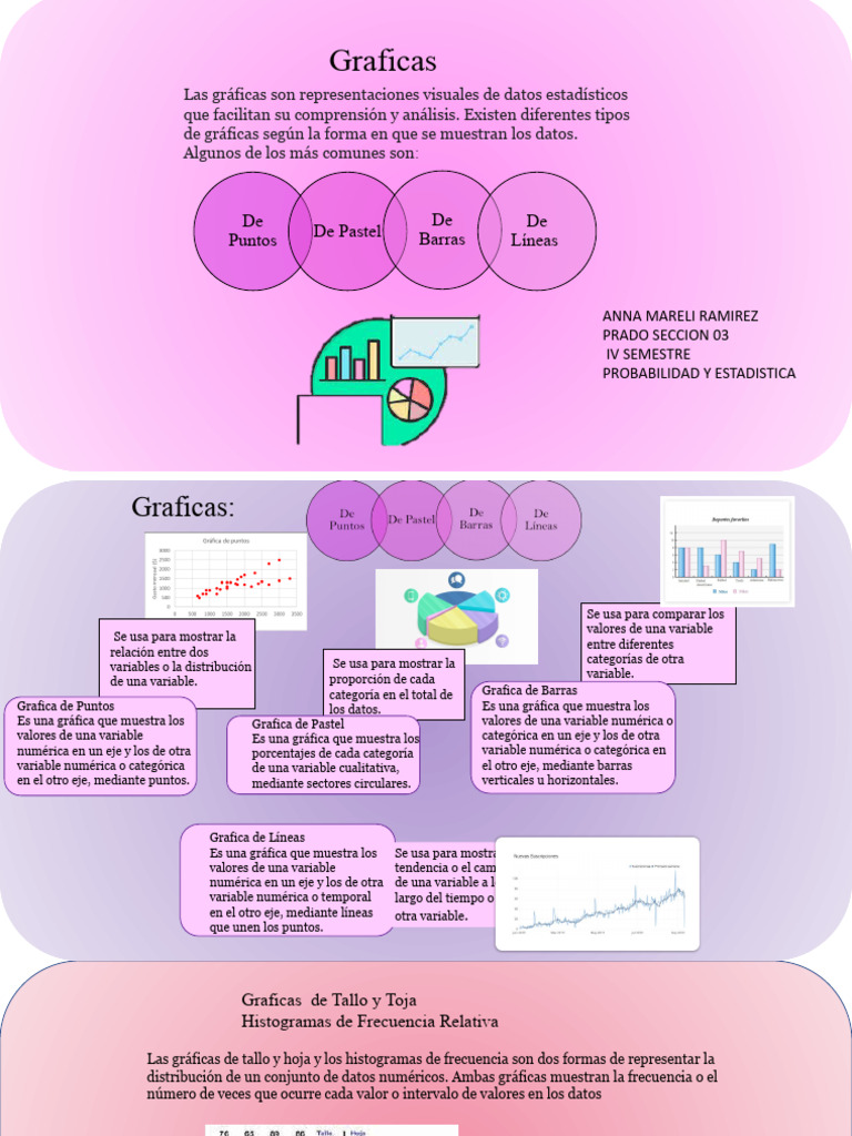Infografia Prob | PDF