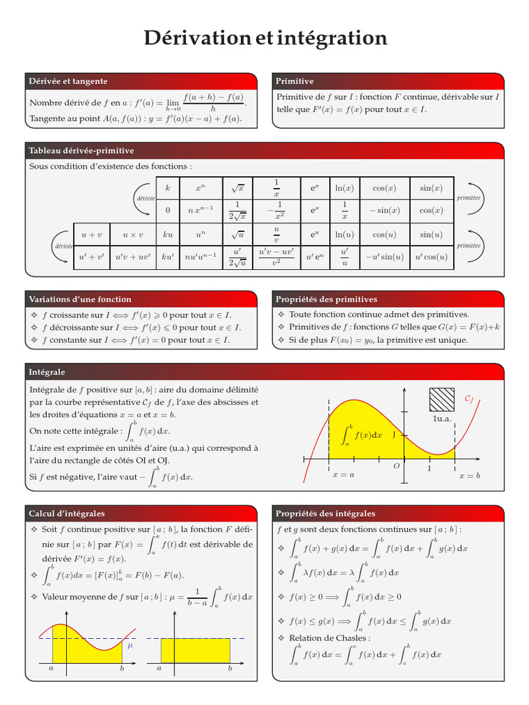 Fiche Derivation Integration | PDF