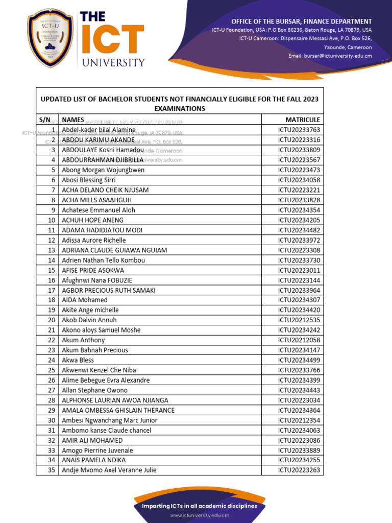 Fall 2023 Ineligible Bachelor Students | PDF