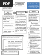 Esquema Etapa Intermedia | PDF