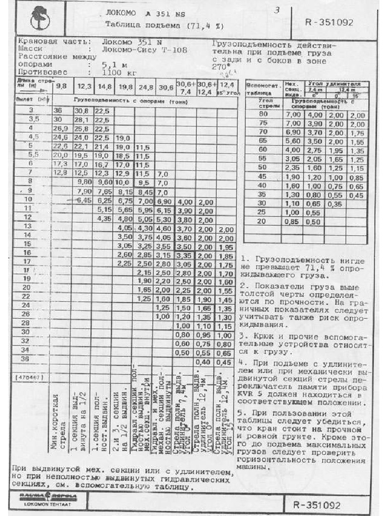 Lokomo A351 NS | PDF