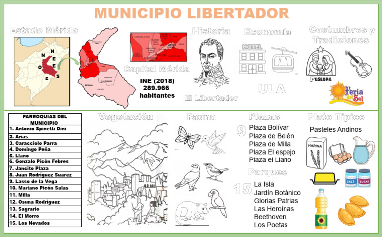 Exposicion Municipio Libertador | PDF