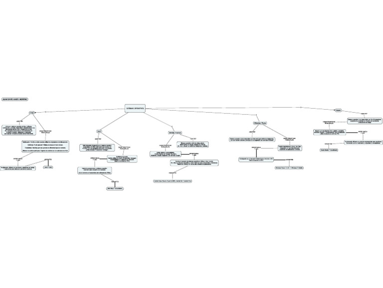 Sistema So Perati Vos | PDF